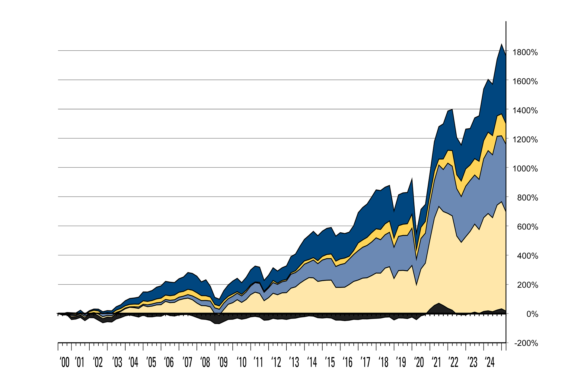 Quadrix - Dow Theory Forecasts
